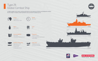 Royal Navy's Type 26 Frigates - new £3.7 billion contract signed ...